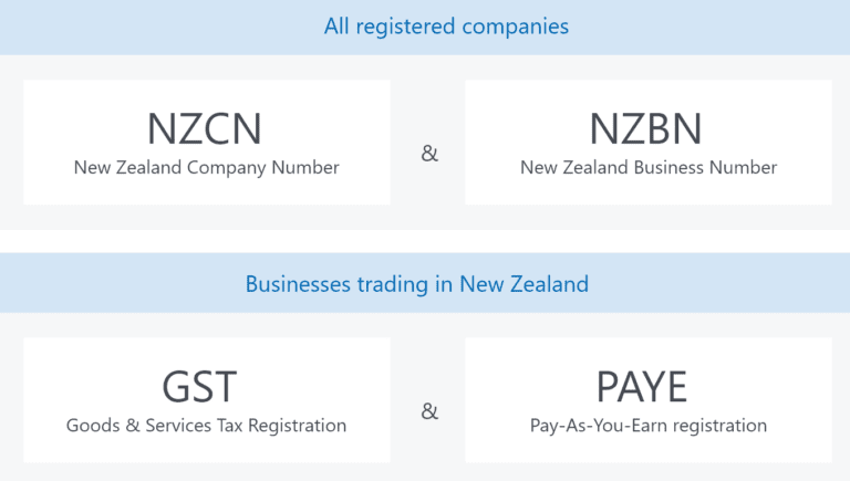 Doing Business in New Zealand - William Buck New Zealand