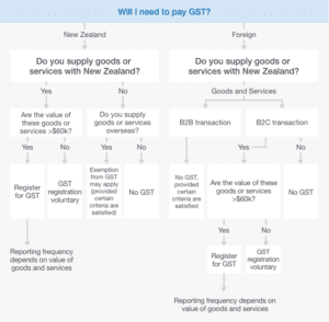 Doing Business in New Zealand - William Buck New Zealand